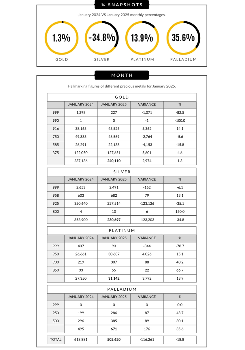 Benchpeg | January Hallmarking Figures